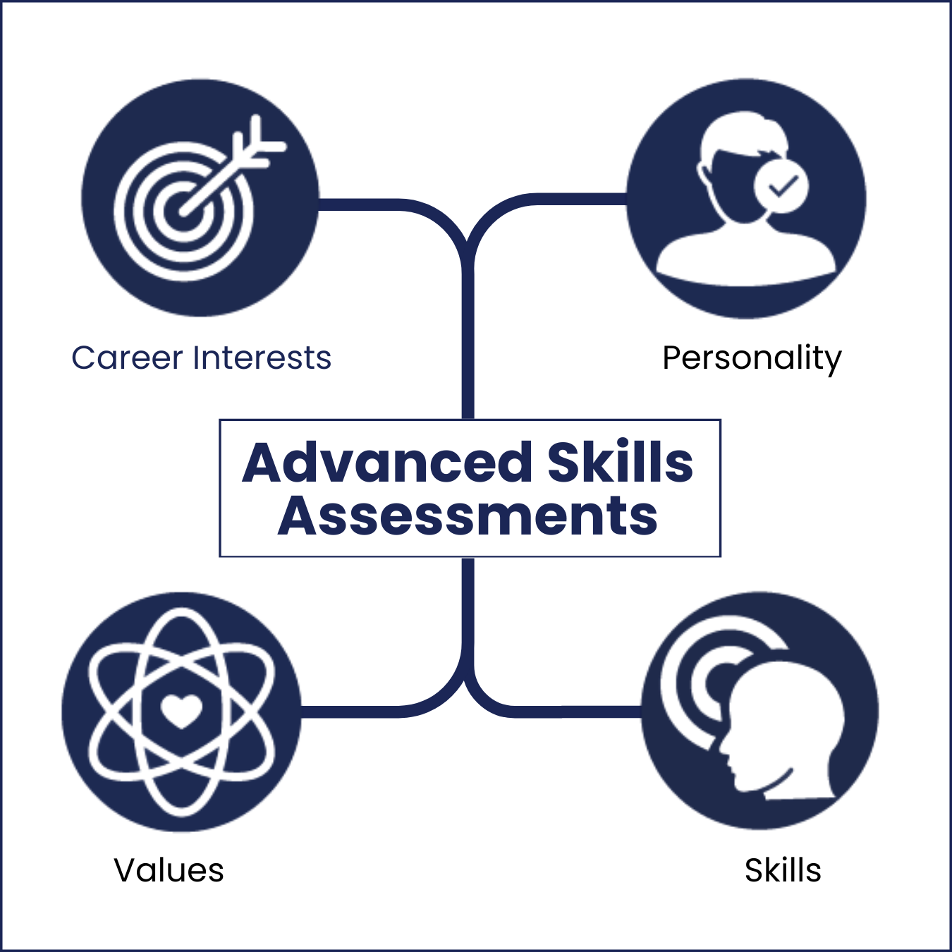Health Care Jobs Career Development - CatalystLearning