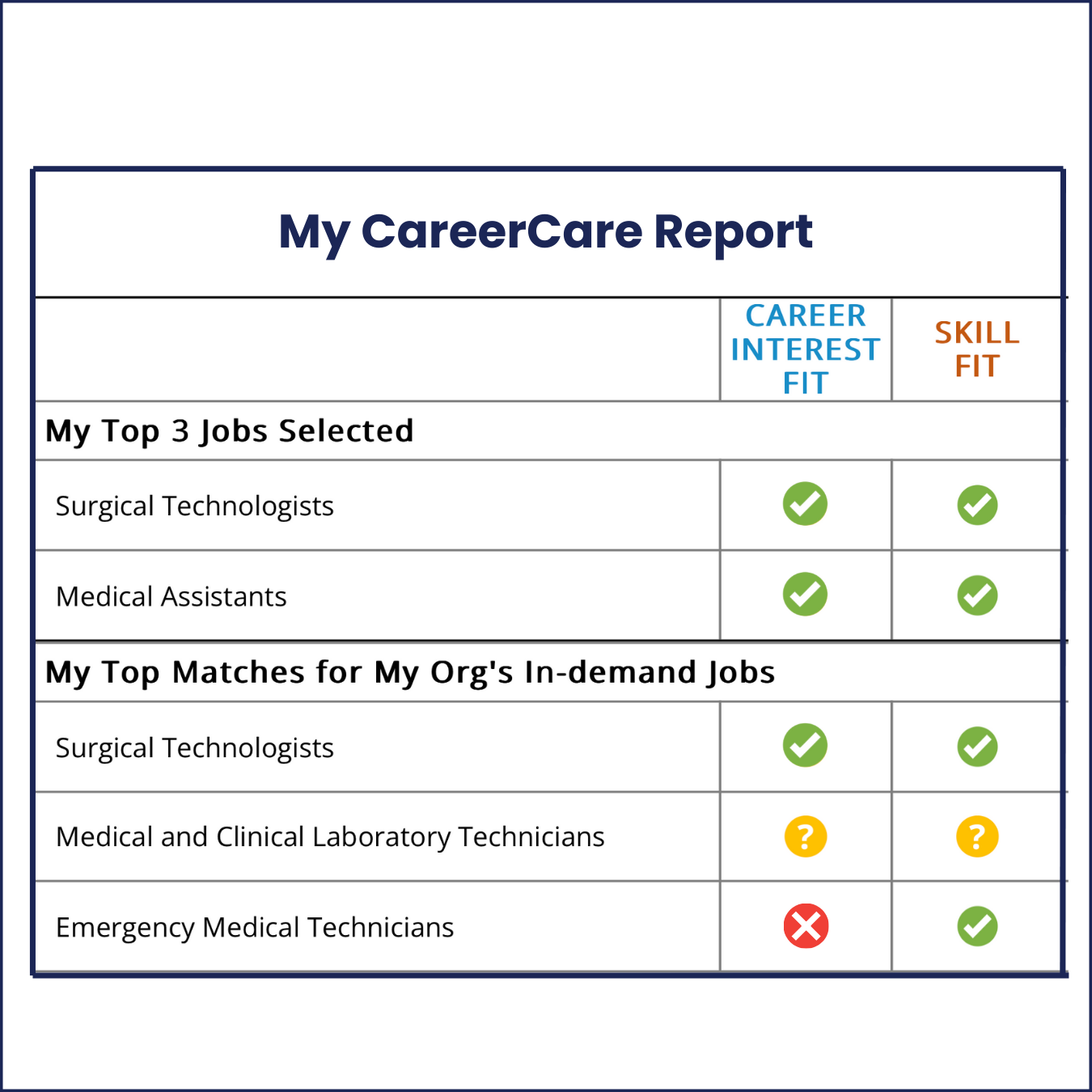 Health Care Jobs Career Development - CatalystLearning